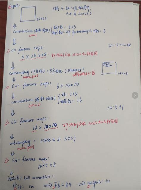 Pytorch S Official Tutorial Learning A Preliminary Understanding Of Neural Networks