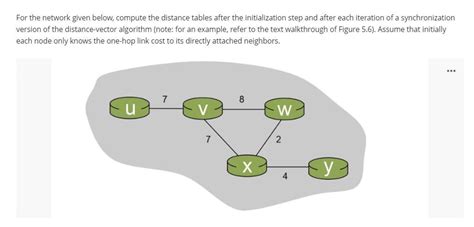Solved For The Network Given Below Compute The Distance Chegg