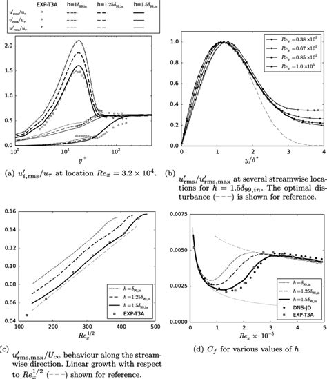 Understanding The Influence Of The Parameter H Download Scientific
