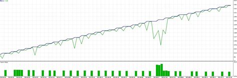 Buy The Average Ea Mt5 Trading Robot Expert Advisor For Metatrader