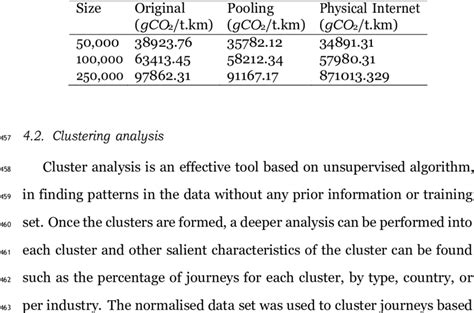 Comparison Of Pooling And Physical Internet Emissions Download