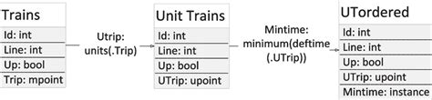 Example Of Extracted Relations In Berlin Trains Dataset Download Scientific Diagram