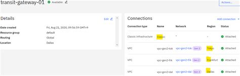 How To Integrate Multiple Vpcs Securely On Ibm Cloud By Hyeonsu Park