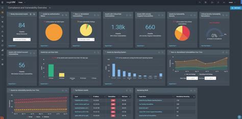 Nick Rossi On Linkedin Vulnerabilitymanagement Cisoapproved Insightvm Patchmanagement