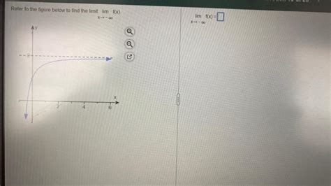 solved graph the green function and find all of whers the