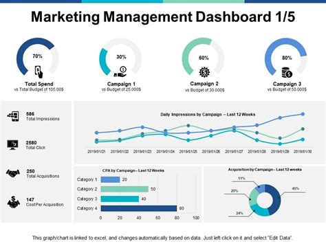 Marketing Management Dashboard Business Ppt Powerpoint Presentation Show Fo