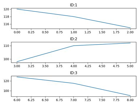 Pandas Creating A Time Series Plot With Data In Long Format In Python Stack Overflow