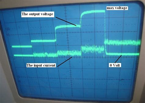 Output Voltage And Input Current Download Scientific Diagram