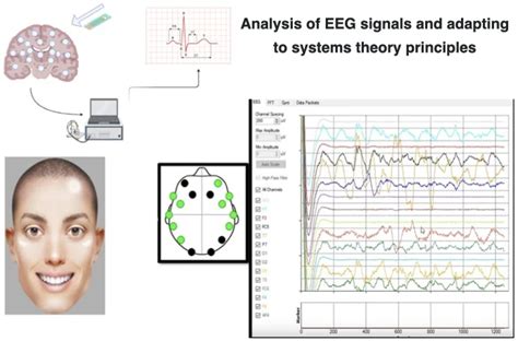 Analysis Of Electroencephalography Eeg Signals And Adapting To