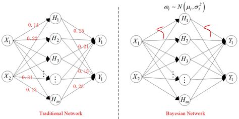 Remote Sensing Free Full Text An Roi Optimization Method Based On Dynamic Estimation