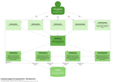 C4 Model Deployment Diagram