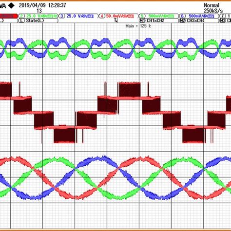 Balanced Load With M1 Using A Cbpwm And B Three Level Modulation Download Scientific