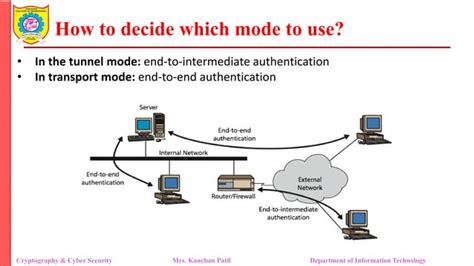 Unit 4 Ipsec Ah Esp Ike Sa Tunnel Transport Pdf