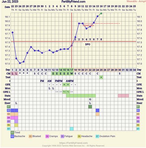 Posting My Positive Chart Today I Truly Hope This One Sticks And I Get My 🌈🤞 I Need All The