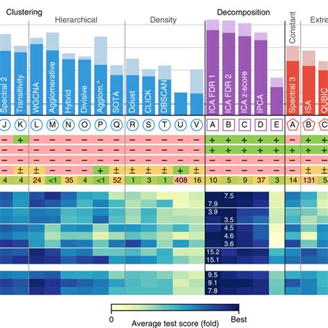 Practical Guidelines For Module Detection In Gene Expression Data