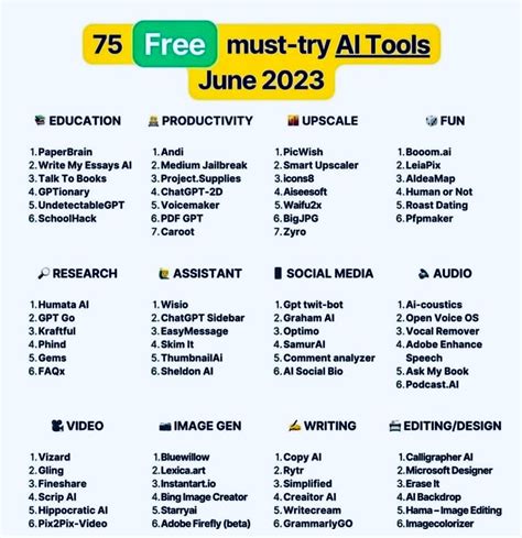 Shuaib Khan On Linkedin Ai Artificialintelligence Techtools Freetools Innovation