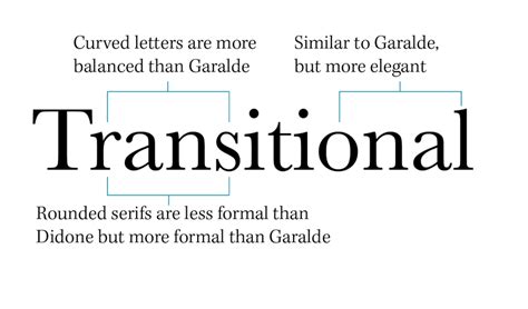 Introducing Typographic Families Type And Music