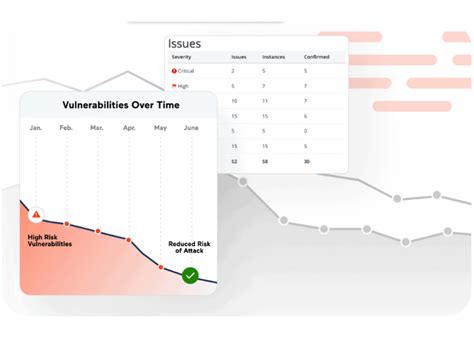 Acunetix An Invicti Web App And Api Vulnerability Scanner