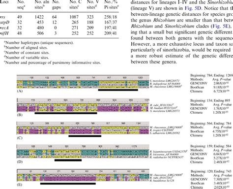 Embl Sequence Alignment At Rose Hutchinson Blog