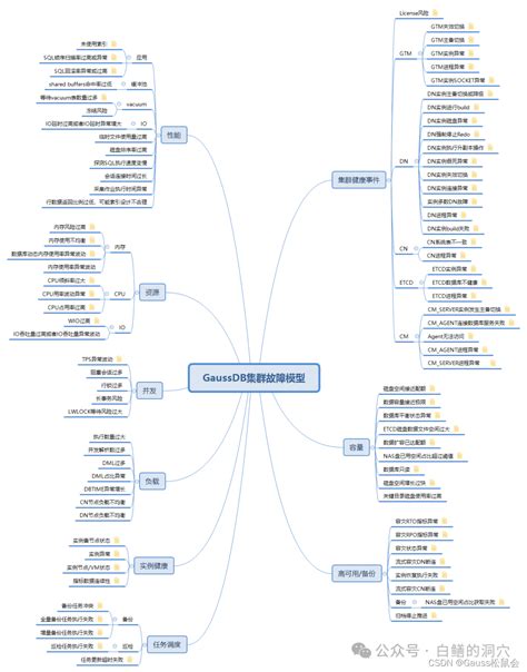 利用gaussdb的可观测性能力构建故障模型