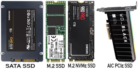 How To Upgrade Your Laptop With An SSD