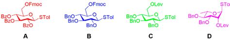 Figure 3 From Synthesis Of Oligosaccharide Components Of The Outer Core Domain Of P Aeruginosa