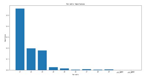 python实现随机森林回归模型 randomforestregressor算法 项目实战 阿里云开发者社区