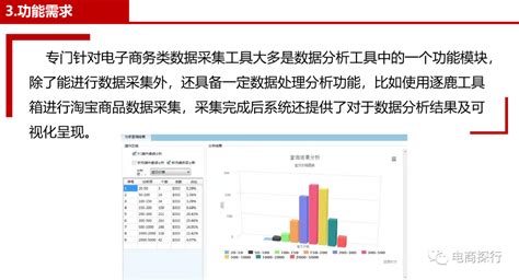 电商数据分析的秘籍 数据采集渠道与工具 电商数据采集api接口 电子商务数据分析数据采集的渠道和工具有哪些 csdn博客
