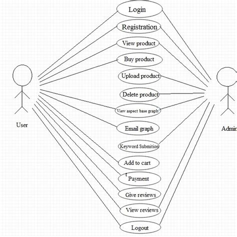 Data Flow Diagram Figure User Case Diagrams Download Scientific Diagram