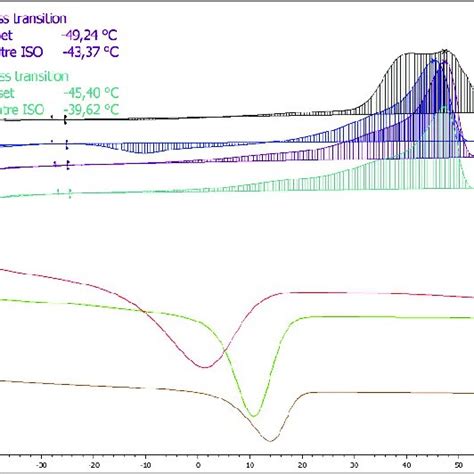 Dsc Measurement Of Sample 1 [ A 1st Heating Run B 2nd Heating Run