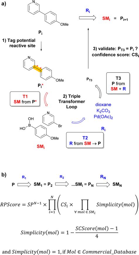 multistep retrosynthesis using ttla a single step retrosynthesis at