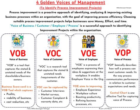 Gokulnath A D Posted On Linkedin