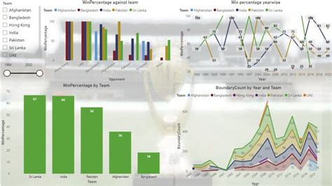 unlocking cricket insights with power bi sampath ganesh samavedam