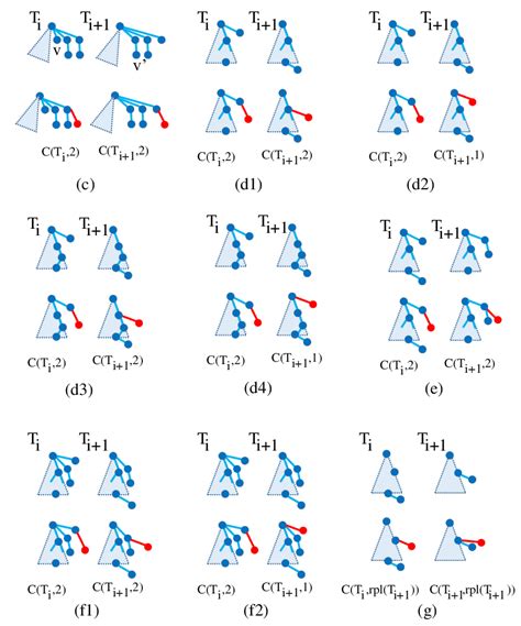 Illustration For Lemma Download Scientific Diagram