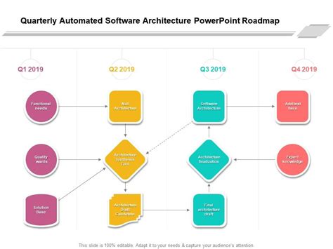 Quarterly Automated Software Architecture Powerpoint Roadmap Presentation Graphics