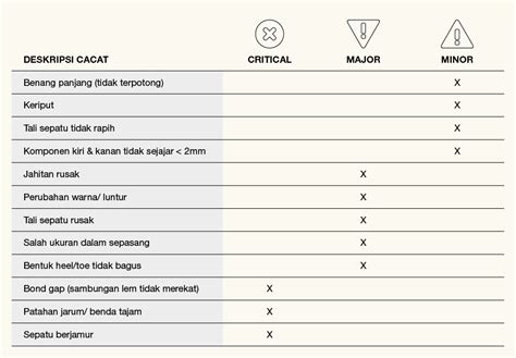 Aql Sampling Plan Langkah Langkah Inspeksi Qc Dengan Ansi Z1 4 Blog Eris
