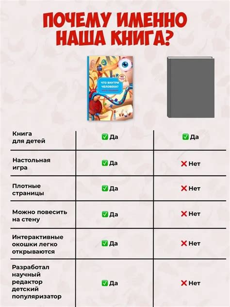 Что внутри человека Анатомия для самых маленьких с окошками, Толмачев ...