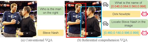 Figure 1 From Pink Unveiling The Power Of Referential Comprehension