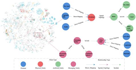 Figure 3 From A Knowledge Graph Driven Method For Geospatial Data Production Semantic Scholar