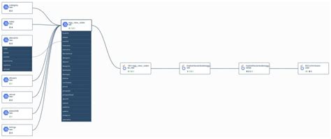 Dataobservability Datalineage Entropy2022 Salma Bakouk