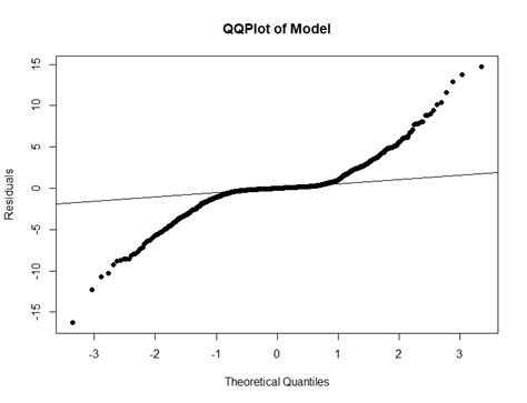 Github Yuuhaojiamlr Model Stock Returns Pulls Historical Data For A