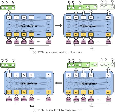 Two Phase Classification Architecture Download Scientific Diagram
