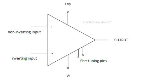 Amplifier Requires No Dc Bias Electronics Lab