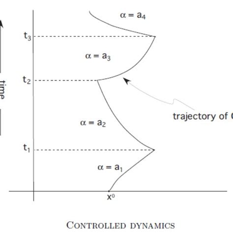 PDF Optimal Control Theory And Its Applications In Finance