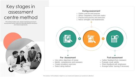 Key Stages In Assessment Understanding Performance Appraisal A Key To