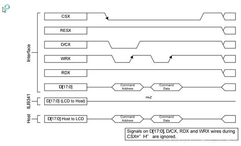 从零开始一起学stm32（九） Lcd屏stm32 Ili9341 触摸屏编程c语言 Csdn博客