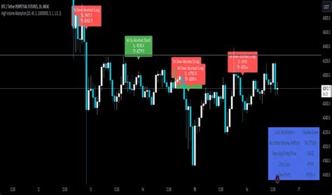 Enhanced High Volume Absorption Indicator By Derick VT TradingView