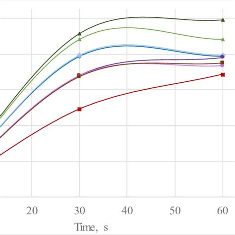 Evaluation Of Adhesion By Cross Cut Test Download Scientific Diagram