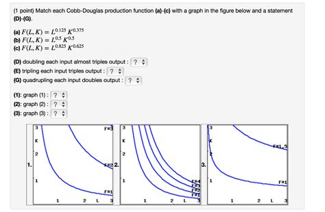 Solved 1 Point Match Each Cobb Douglas Production Function Solved 1 Point Match Each Cobb Douglas Production Function