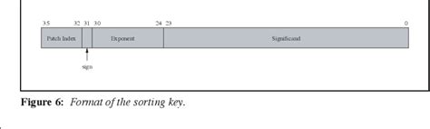 Figure 1 From A Pipelined Architecture For Raybezier Patch